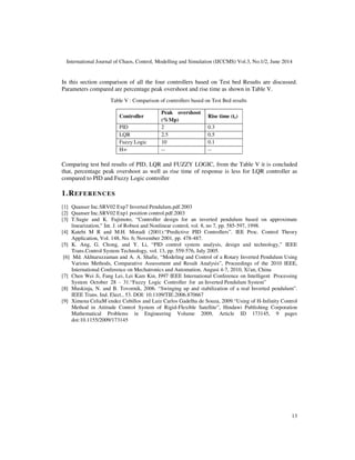 A Comparative study of controllers for stabilizing a Rotary Inverted Pendulum | PDF