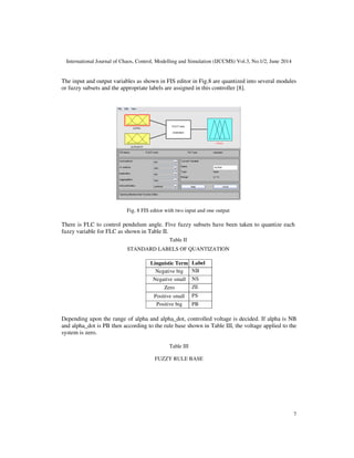 A Comparative study of controllers for stabilizing a Rotary Inverted Pendulum | PDF