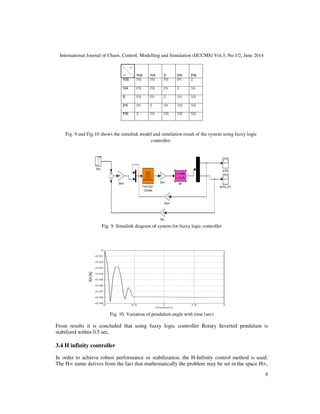 A Comparative study of controllers for stabilizing a Rotary Inverted ...