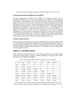 MULTILEVEL ANALYSIS OF FACTORS PREDICTING SELF EFFICACY IN COMPUTER PROGRAMMING | PDF