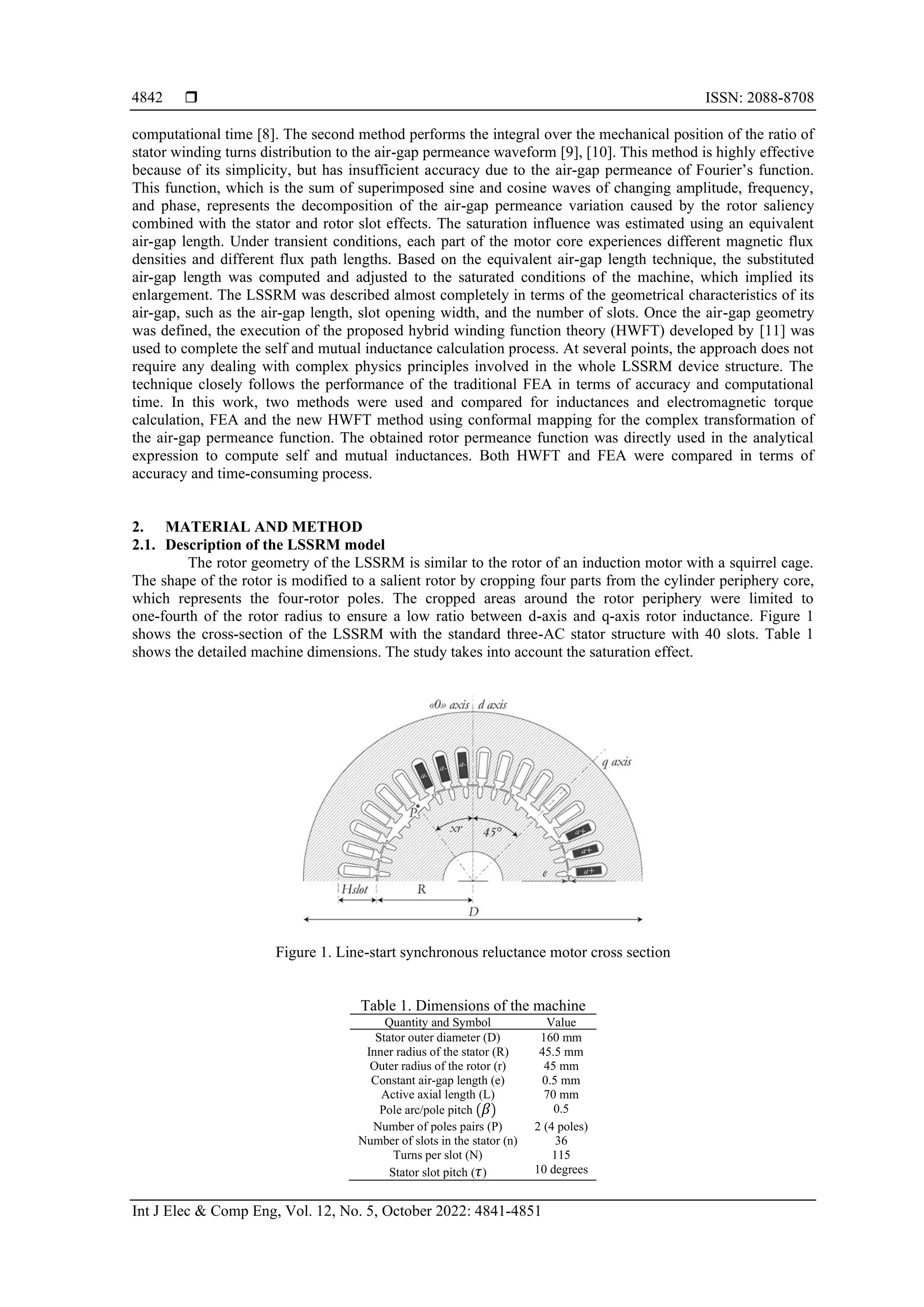 Hybrid Winding Function Method For Inductance Analysis Of A Line Start Synchronous Reluctance