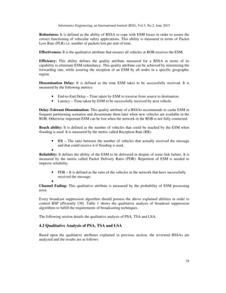 ISSUES AND CHALLENGES IN BROADCAST STORM SUPPRESSION ALGORITHMS OF VEHICULAR AD HOC NETWORKS ...