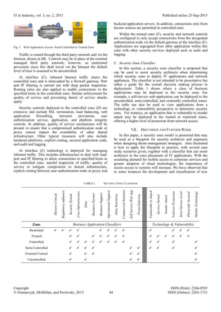 Blueprint for Cyber Security Zone Modeling | PDF