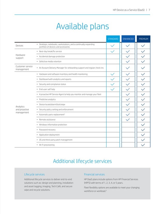 HP - DaaS Service Plans | PDF
