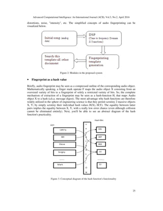 AUDIO SIGNAL IDENTIFICATION AND SEARCH APPROACH FOR MINIMIZING THE SEARCH TIME IN AUDIO ...