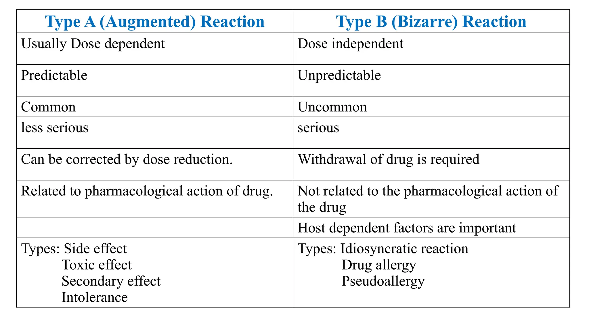 3216_Chapter 3_Adverse reactions and it types.pptx