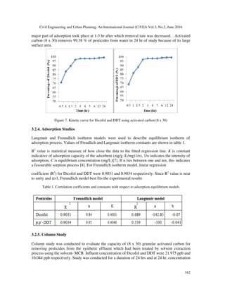 SOLVENT EXTRACTION AND ADSORPTION TECHNIQUE FOR THE TREATMENT OF PESTICIDE EFFLUENT | PDF