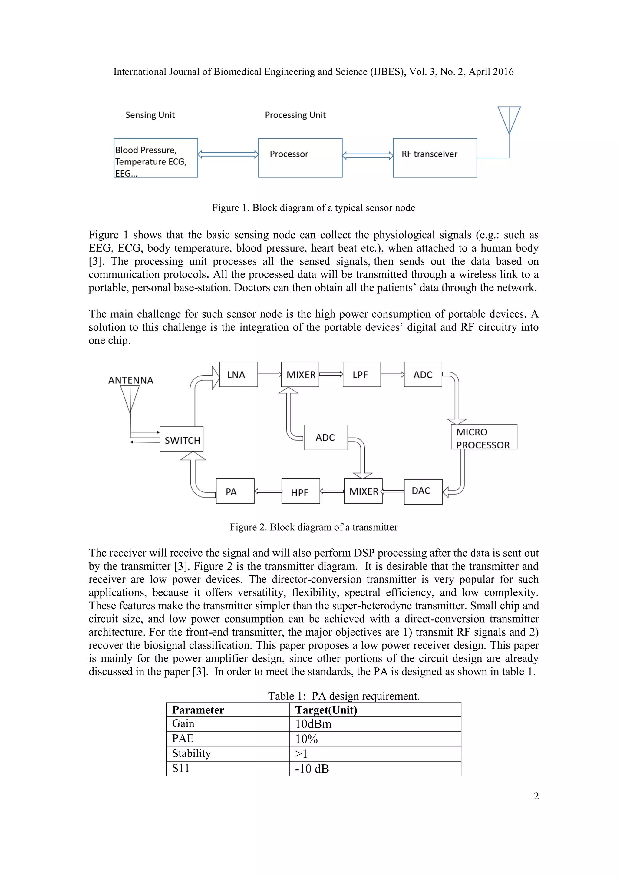 2.4GHZ CLASS AB POWER AMPLIFIER FOR HEALTHCARE APPLICATION | PDF