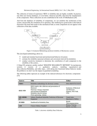 EVALUATING THE PREDICTED RELIABILITY OF MECHATRONIC SYSTEMS: STATE OF ...