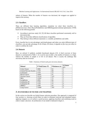 An Ensemble of Filters and Wrappers for Microarray Data Classification | PDF