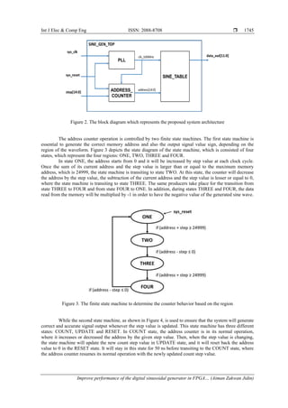 Improve performance of the digital sinusoidal generator in FPGA by memory usage optimization | PDF