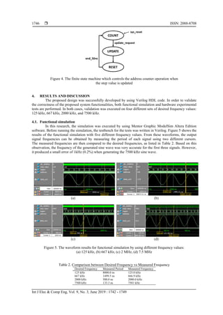 Improve performance of the digital sinusoidal generator in FPGA by memory usage optimization | PDF