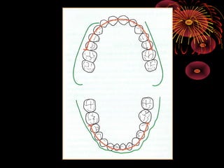 model-analysis | PDF