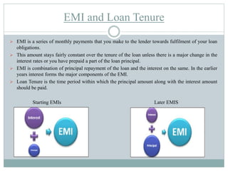 321866659-Comparative-Study-of-Bank-s-Retail-Loan-Product-Home-Loan.pptx