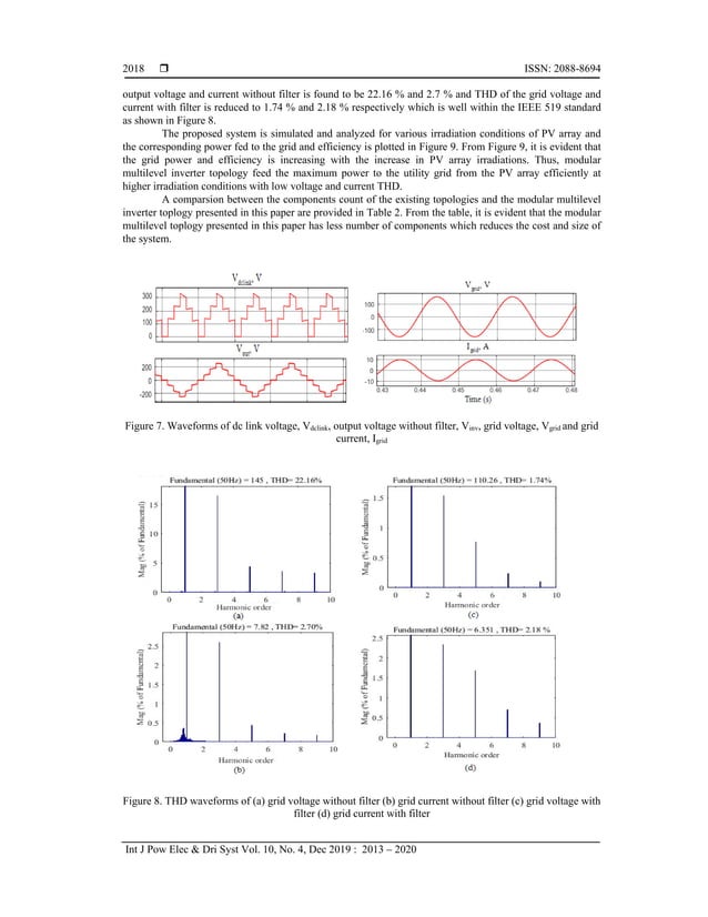 Grid tied PV System using modular multilevel inverter | PDF