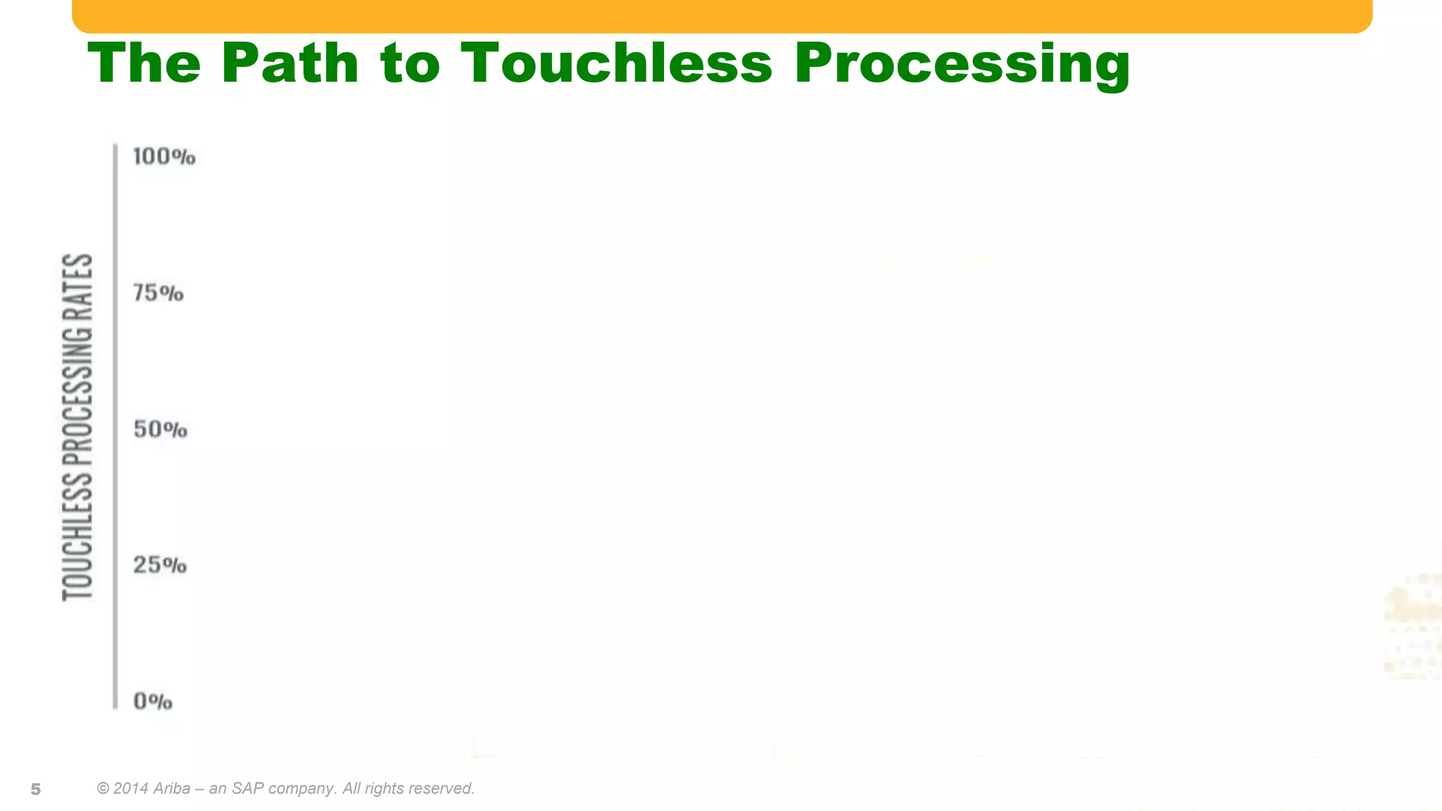 Breaking Bad: How to Turn Your AP Operations into a Center of ...