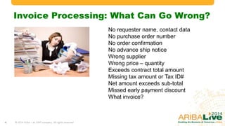 Breaking Bad: How to Turn Your AP Operations into a Center of ...