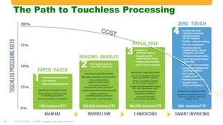 Breaking Bad: How to Turn Your AP Operations into a Center of ...