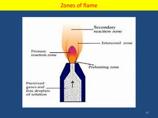 3219atomicemissionspectroscopyslides-210225084128.pdf