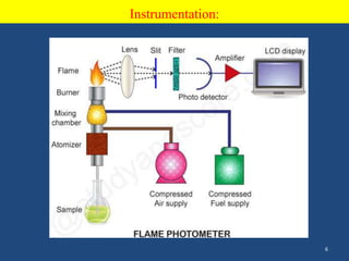 3219atomicemissionspectroscopyslides-210225084128.pdf