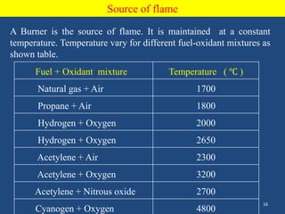 Atomic emission spectroscopy PPT | PPTX