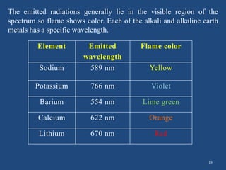 Atomic emission spectroscopy PPT | PPTX