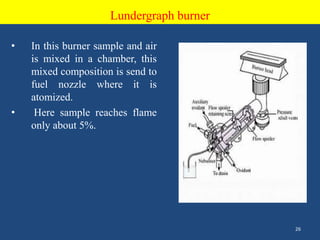 Atomic emission spectroscopy PPT | PPTX