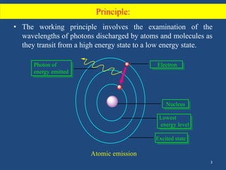 Atomic emission spectroscopy PPT | PPTX
