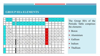 Group iiiA elements and compounds of boron - Fsc. 2ND YEAR CHEMISTRY | PPT