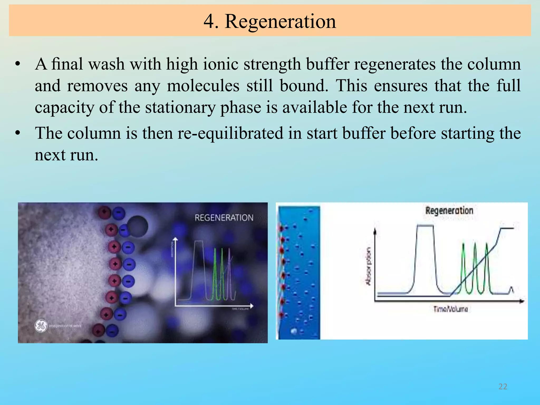 Ion exchange chromatography PPT. | PPTX