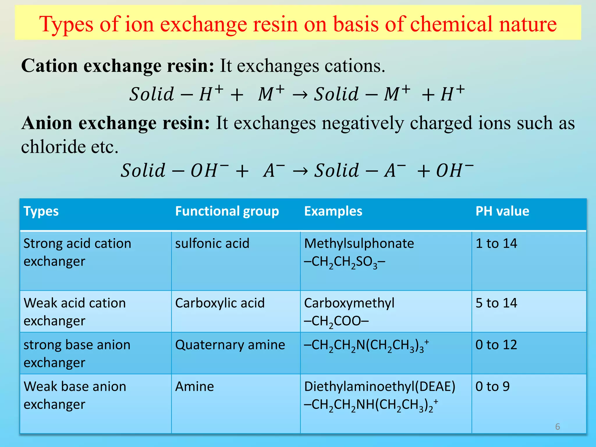 Ion exchange chromatography PPT. | PPTX