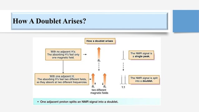 Spin spin splitting (n+1 Rule) NMR spectroscopy | PPTX