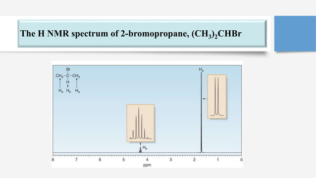 Spin spin splitting (n+1 Rule) NMR spectroscopy | PPTX