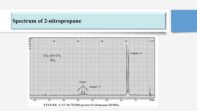 Spin spin splitting (n+1 Rule) NMR spectroscopy | PPTX