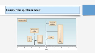 Spin spin splitting (n+1 Rule) NMR spectroscopy | PPTX