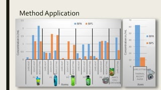 ACS conference presentation | PPTX