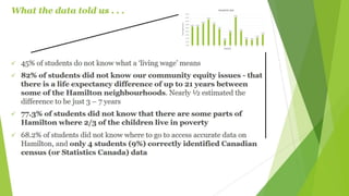 NPDL - 2015 - Picture | PPTX