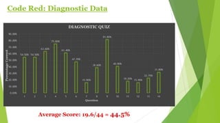 NPDL - 2015 - Picture | PPTX