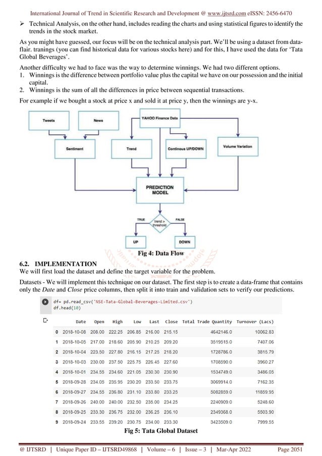 Stock Market Prediction using Machine Learning | PDF