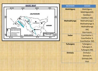 Appraisal of climatic environment and Agricultural planning of ...