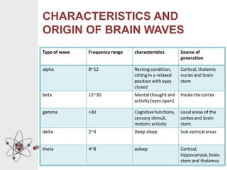 Application of DSP in Biomedical science | PPTX