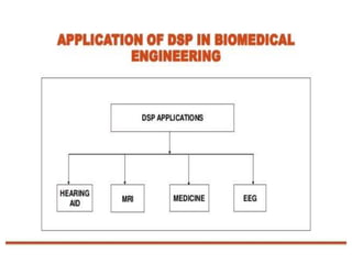 Application of DSP in Biomedical science | PPTX