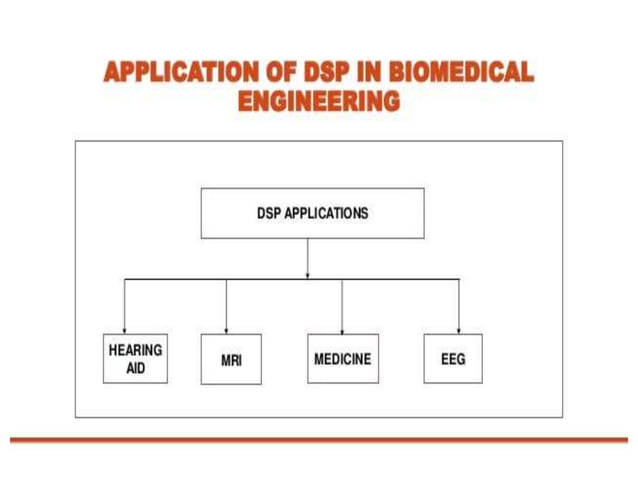 Application of DSP in Biomedical science | PPTX