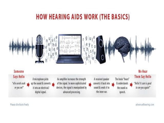 Application of DSP in Biomedical science | PPTX