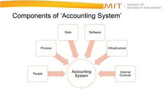 accounting_for_manager_accountingInfo_PPT.pdf