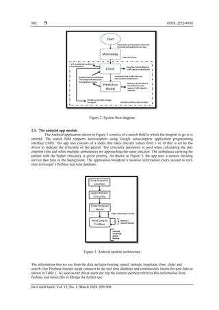 Automated signal pre-emption system for emergency vehicles using ...