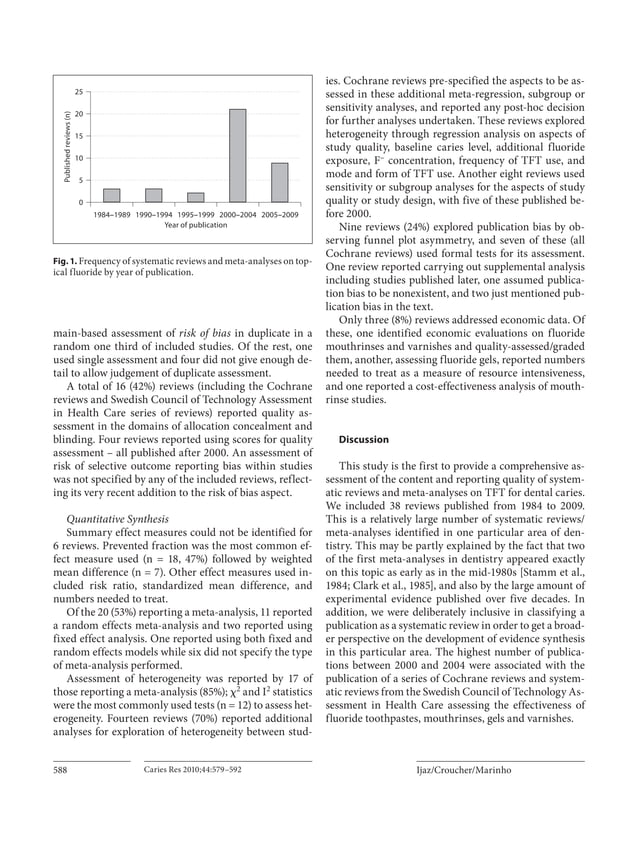 Systematic reviews of topical fluorides for dental caries: a review of reporting practice. | PDF