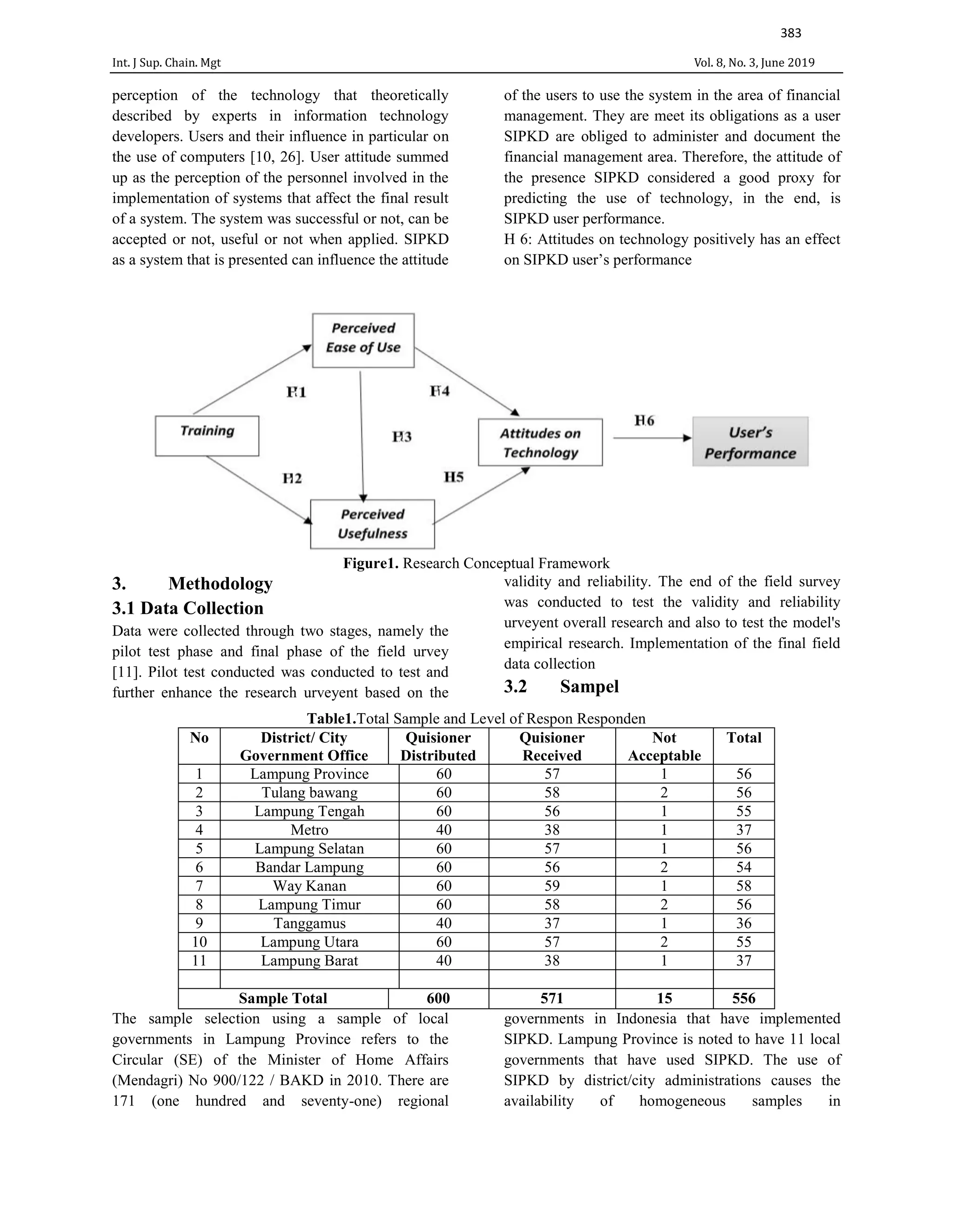 Financial Management Information System within Government Institution ...