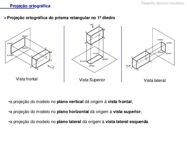 DESENHO TECNICO PROJEÇÃO ORTOGRAFICA
