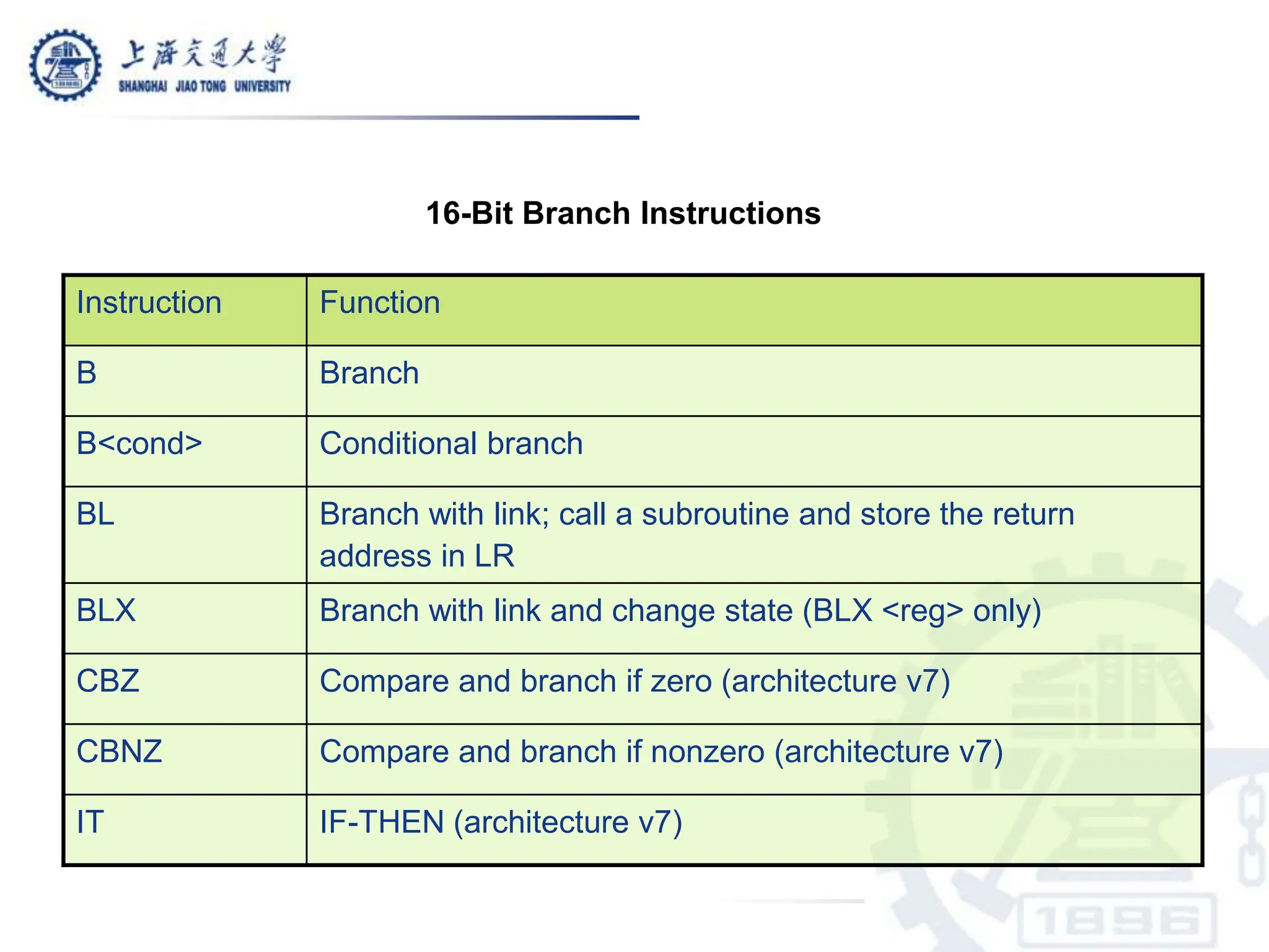 Arm Cortex material Arm Cortex material3222886.ppt